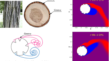 Vortex-Induced vibration suppression for a cylinder with random grooves ...