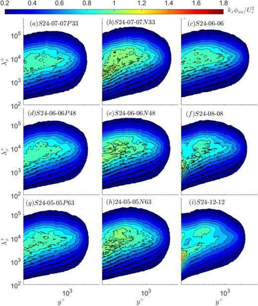 Influence of skewed three-dimensional sinusoidal surface roughness on ...