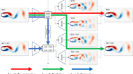 Nonlinear dynamic mode decomposition from time-resolving snapshots based on deep convolutional ...