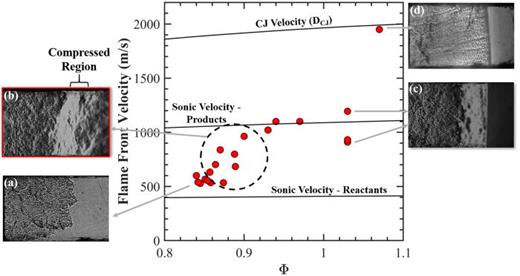 Chapman–Jouguet deflagration criteria and compressibility dynamics of ...