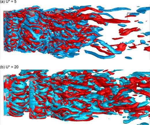 On the galloping cross-flow vibration responses of three in-line square ...