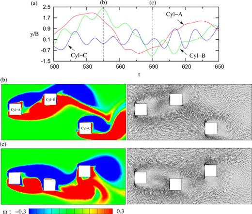 On the galloping cross-flow vibration responses of three in-line square ...