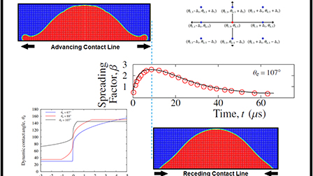Droplet impingement on a solid surface: Parametrization and asymmetry of dynamic contact angle ...