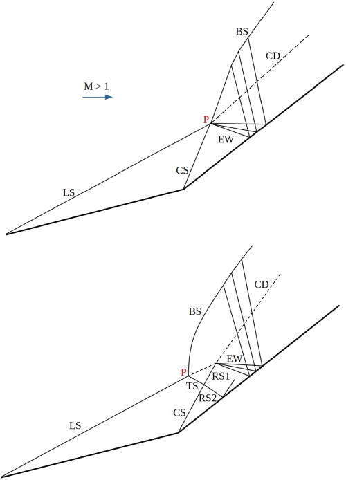 Characterization of nonequilibrium shock interaction in CO2-N2 flows ...