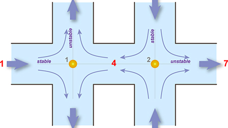 Dual hydrodynamic trap based on coupled stagnation point flows ...