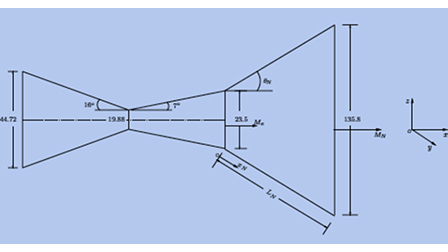 Performance of double expansion ramp nozzle | Physics of Fluids | AIP ...
