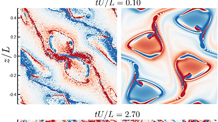 Large eddy simulation within the smoothed particle hydrodynamics: Applications to multiphase ...
