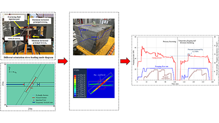 Simulation of fracture propagation law in fractured shale gas ...