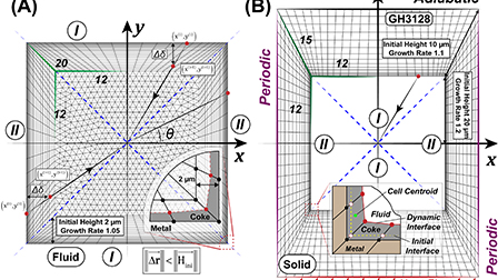 Three-dimensional coking simulation of endothermic hydrocarbon fuels in ...