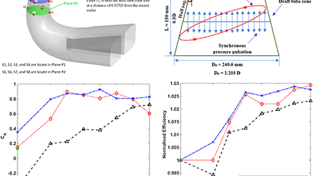 Axial water jet injection in a low head Francis turbine at part load | Physics of Fluids | AIP ...