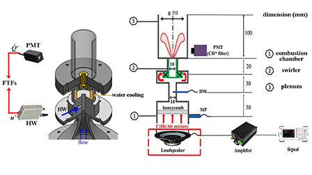 Investigation of flame and flow response in the swirler with different ...
