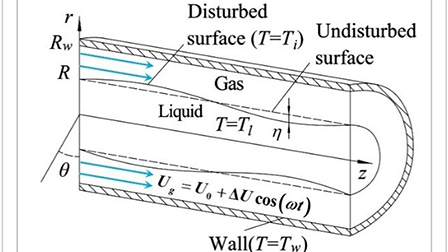 Linear stability of viscoelastic confined liquid jet in the presence of ...