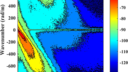 Estimation of wavenumber–frequency spectra of wall pressure due to ...