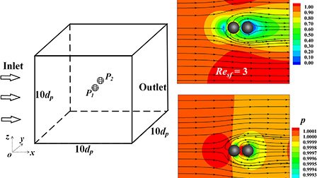 Direct numerical simulation of flow past a reactive/inert mixed particle pair | Physics of ...