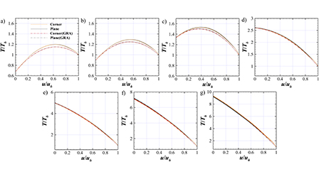Effect of wall temperature in streamwise supersonic corner flow ...