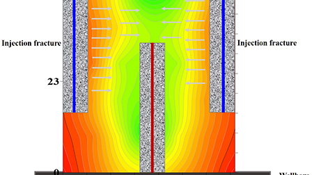 Study on the flow characteristics of tight oil reservoirs with linear ...