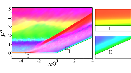 Improvement of turbulence model for predicting shock-wave–boundary-layer interaction flows by ...