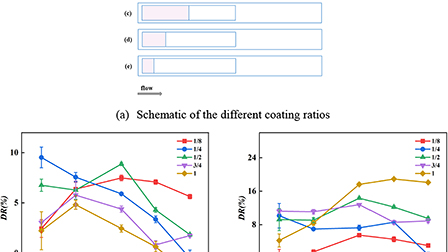 Development and drag-reducing performance of a water-soluble polymer ...