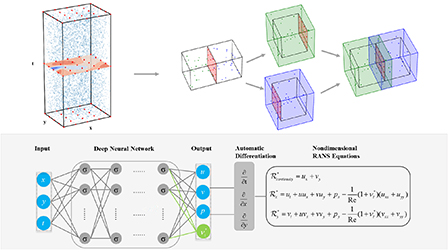 Spatiotemporal parallel physics-informed neural networks: A framework to solve inverse problems ...