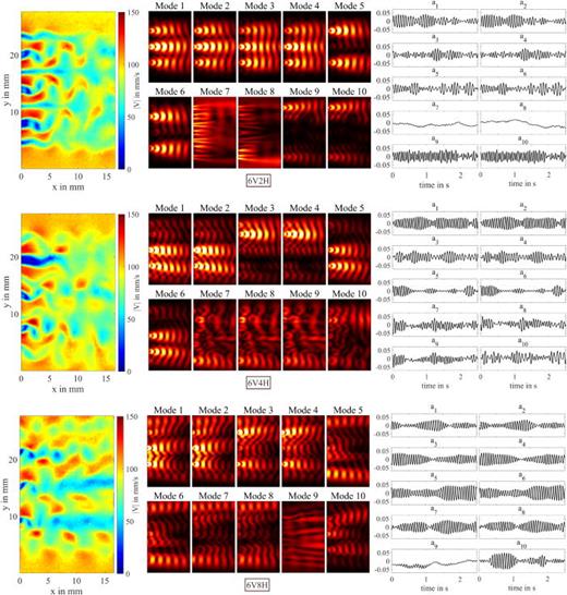 Flow structure and dynamics behind cylinder arrays at Reynolds number ∼ ...
