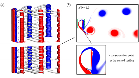 Evidence and physical mechanism for vortex-induced vibration of a bluff ...