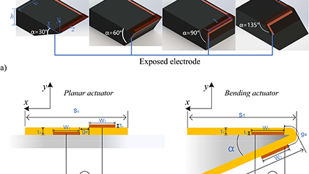 Nanosecond plasma actuation by a bending actuator mounted on a sharp edge in quiescent air ...