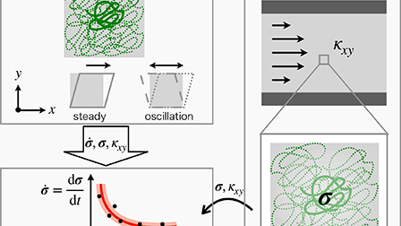 Machine-learned constitutive relations for multi-scale simulations of ...