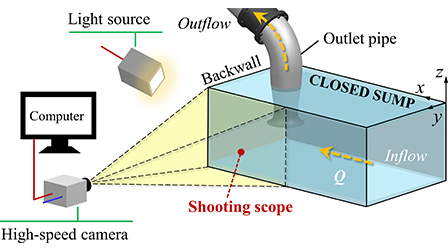 Spatial-temporal evolution and pressure fluctuation characteristics of ...