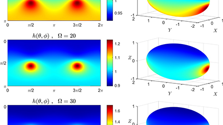 Three-dimensional nonlinear dynamics of a thin liquid film on a ...
