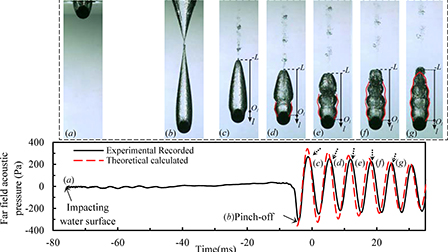 Mechanism of sound emission produced by enclosed cavity upon a sphere ...