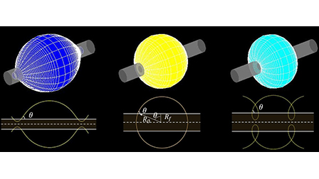 Classification of axisymmetric shapes of droplets on fibers. Could non ...