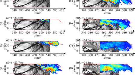 Investigation on auto-ignition and chemical energy release ...