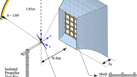 Experimental analysis of a propeller noise in turbulent flow | Physics ...