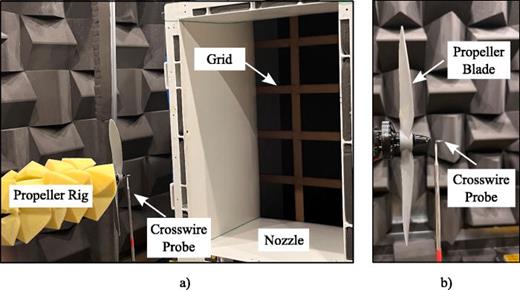 Experimental analysis of a propeller noise in turbulent flow | Physics ...
