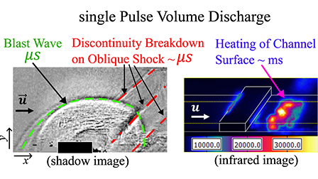 Nanosecond volume discharge in the non-stationary high-speed profiled ...