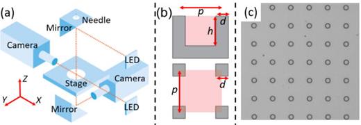 Water drop impacts on regular micropillar arrays: Asymmetric spreading ...
