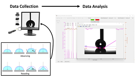 Introducing a graphical user interface for dynamic contact angle ...