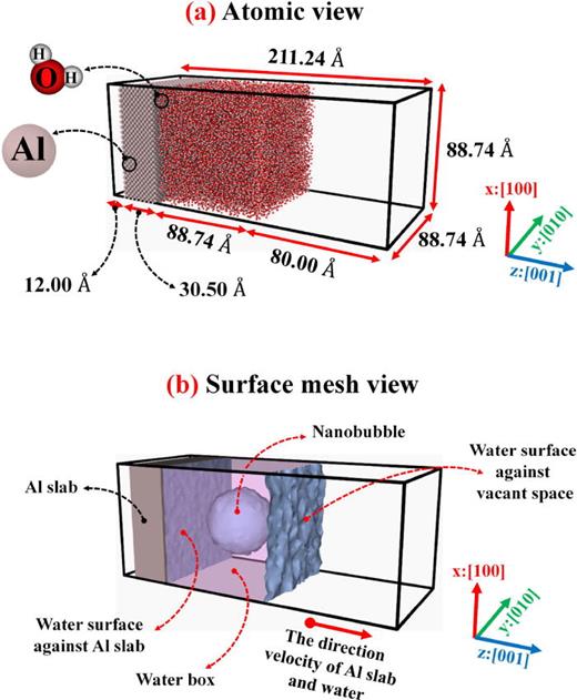 Thermodynamic effects on nanobubble's collapse-induced erosion using ...