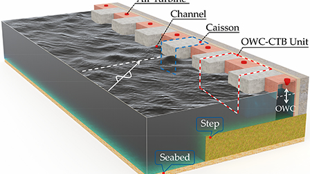 Wave power extraction by an oscillating water column array embedded in ...
