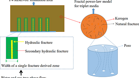 Multiscale fractal-power-law model for shale extraction with water ...