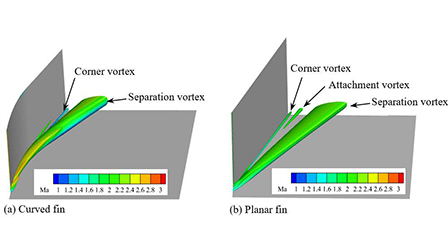 Study on the separation in the shock wave/boundary layer interaction ...