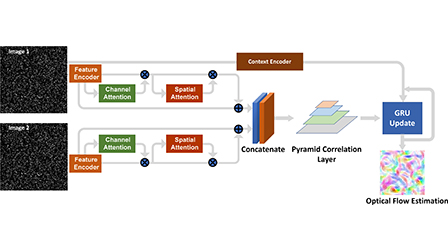 An attention-mechanism incorporated deep recurrent optical flow network ...