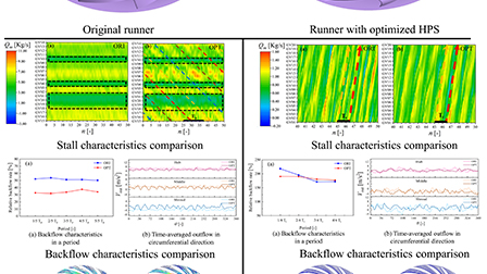 Mechanism of runner high-pressure side on stall characteristics at ...