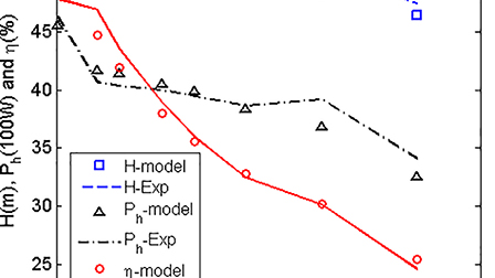 A precisive calculation method of volumetric and hydraulic efficiency ...