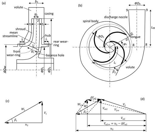 A precisive calculation method of volumetric and hydraulic efficiency ...