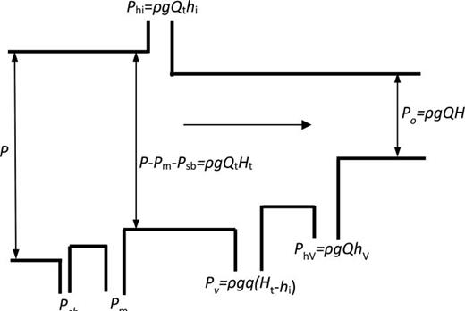 A precisive calculation method of volumetric and hydraulic efficiency ...