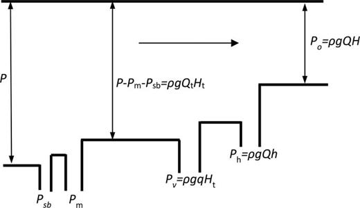 A precisive calculation method of volumetric and hydraulic efficiency ...