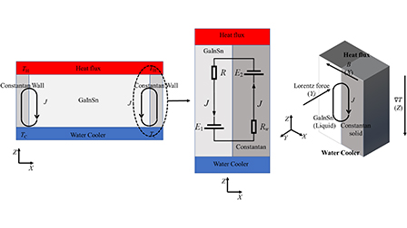 Self-driven thermoelectric cooling contraption for liquid metals under ...