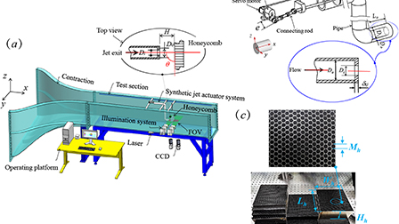 Characterization of a synthetic jet vortex ring flowing through ...