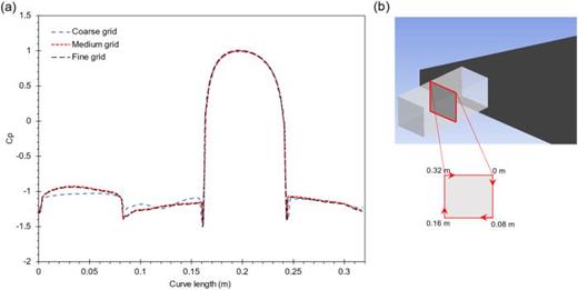Investigating the aerodynamic drag and noise characteristics of a ...